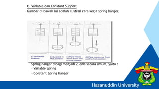 7. Perpipaan - Supportinghhhhghjuuugg.pdf