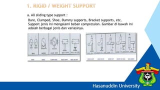 7. Perpipaan - Supportinghhhhghjuuugg.pdf