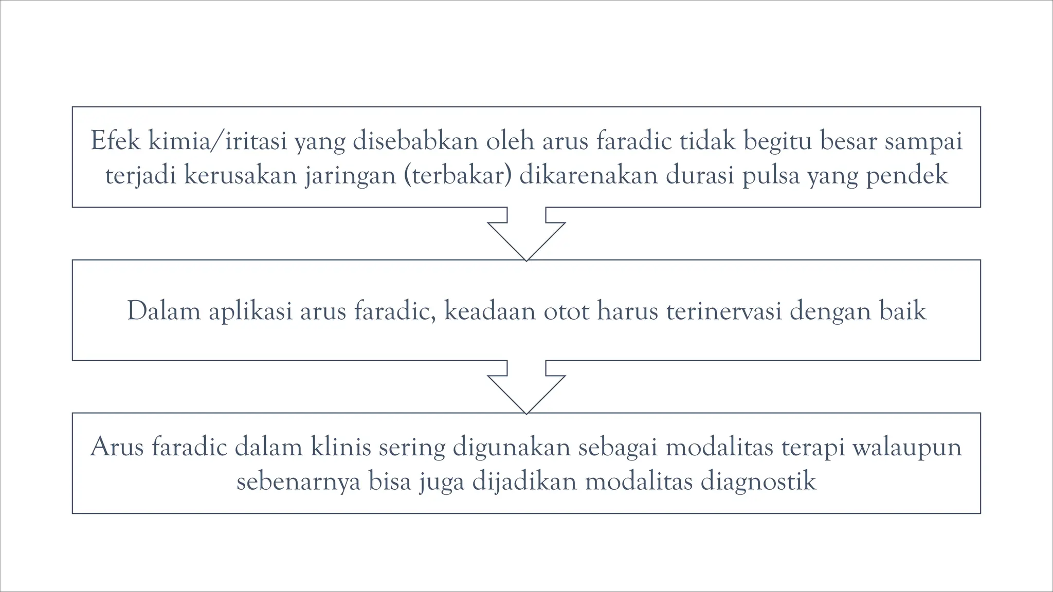 Materi Elektroterapi Fisioterapi Faradic Current | PDF