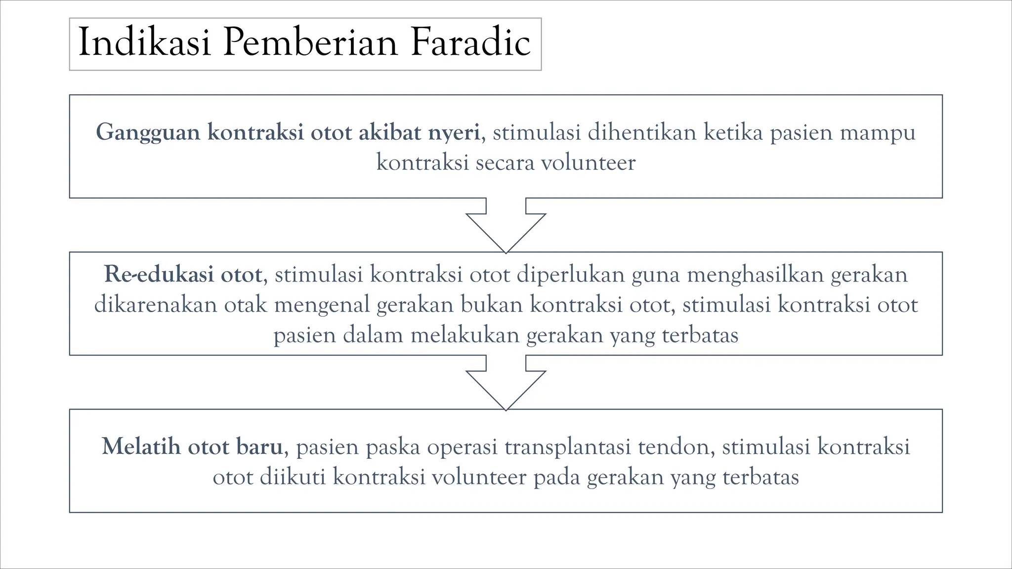 Materi Elektroterapi Fisioterapi Faradic Current | PDF