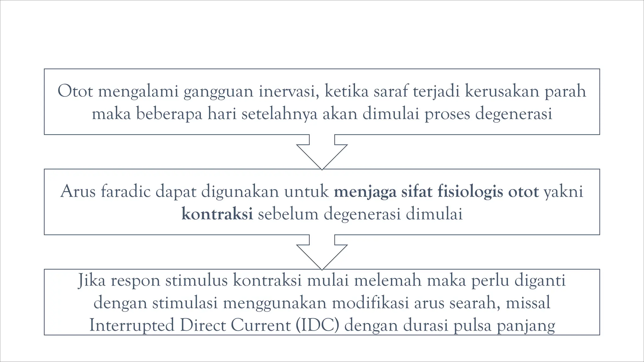 Materi Elektroterapi Fisioterapi Faradic Current | PDF
