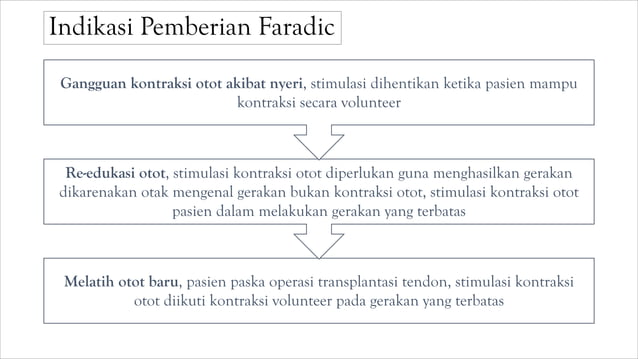 Materi Elektroterapi Fisioterapi Faradic Current | PDF