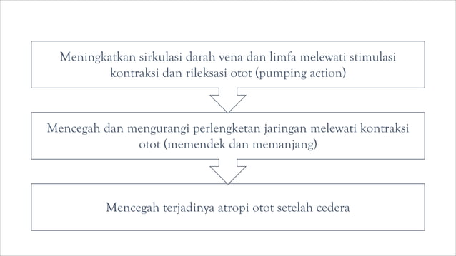 Materi Elektroterapi Fisioterapi Faradic Current | PDF
