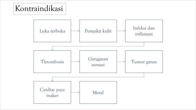 Materi Elektroterapi Fisioterapi Faradic Current | PDF