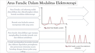 Materi Elektroterapi Fisioterapi Faradic Current | PDF