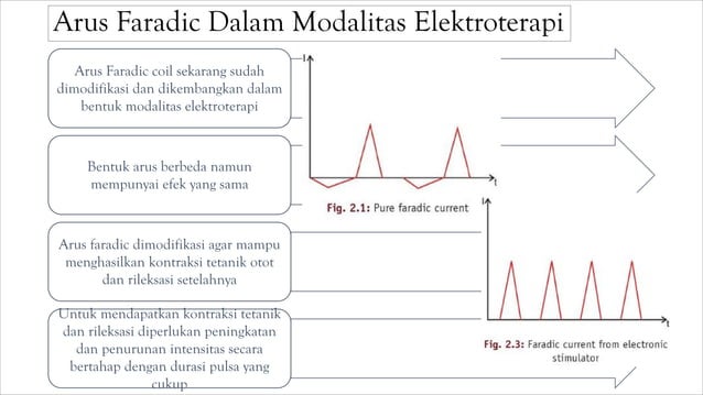 Materi Elektroterapi Fisioterapi Faradic Current | PDF
