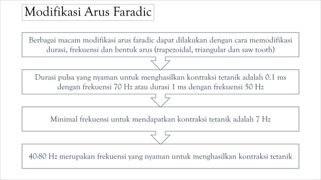 Materi Elektroterapi Fisioterapi Faradic Current | PDF