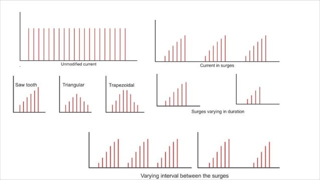 Materi Elektroterapi Fisioterapi Faradic Current | PDF