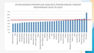 PENGAMANAN SOCIAL Program Pamsimas III.pptx
