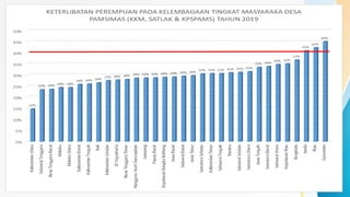 PENGAMANAN SOCIAL Program Pamsimas III.pptx