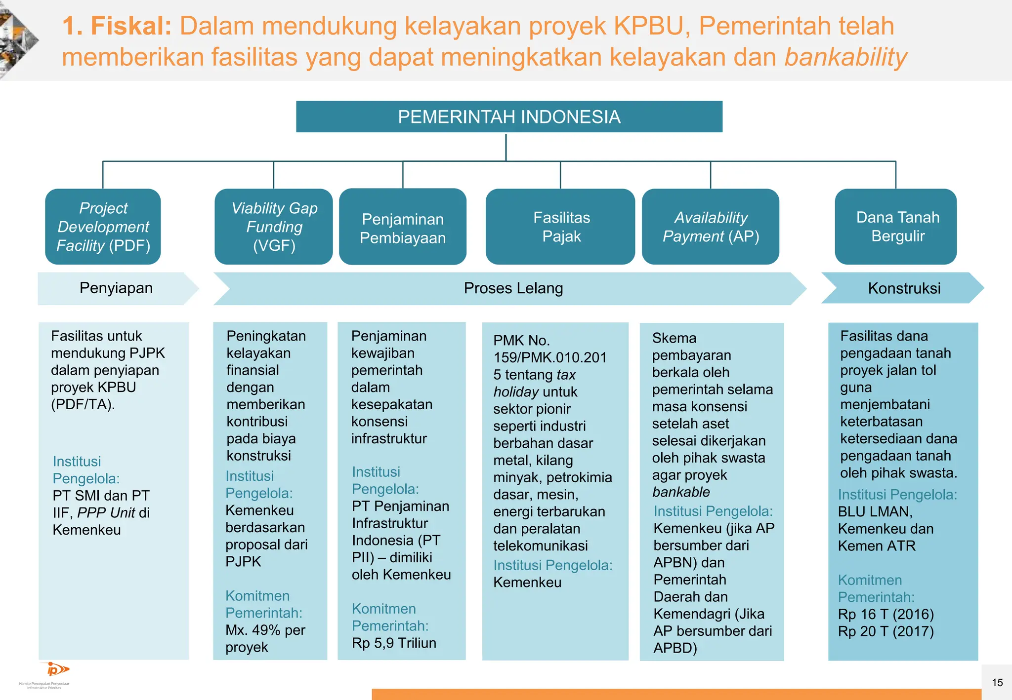 7.-bahan-sambutan-deputi-vi-kemenko-perekonomian-wahyu-utomo.pptx