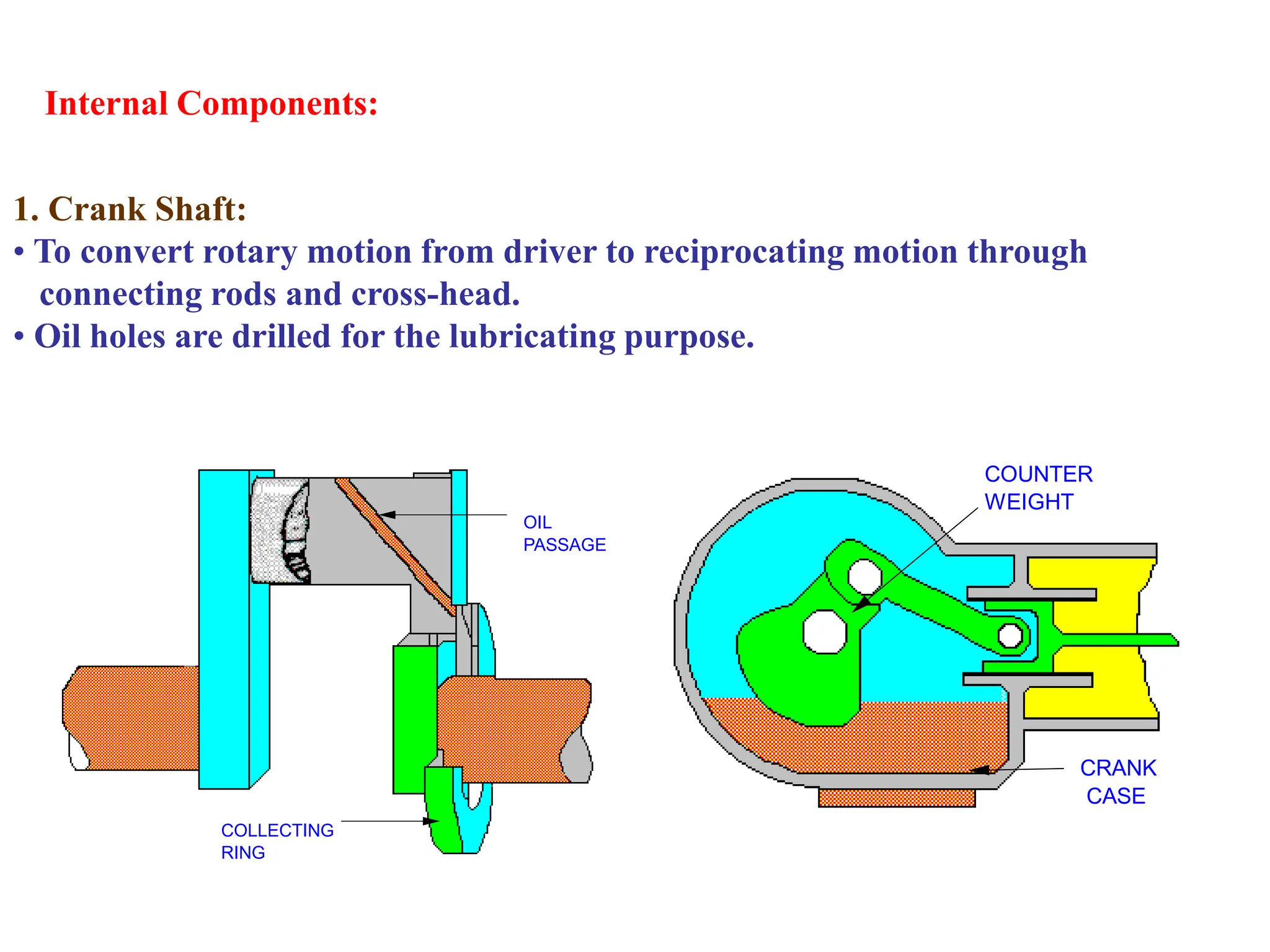 Compressors are mainly of two types: 1. Dynamic Compressors 2. Positive ...