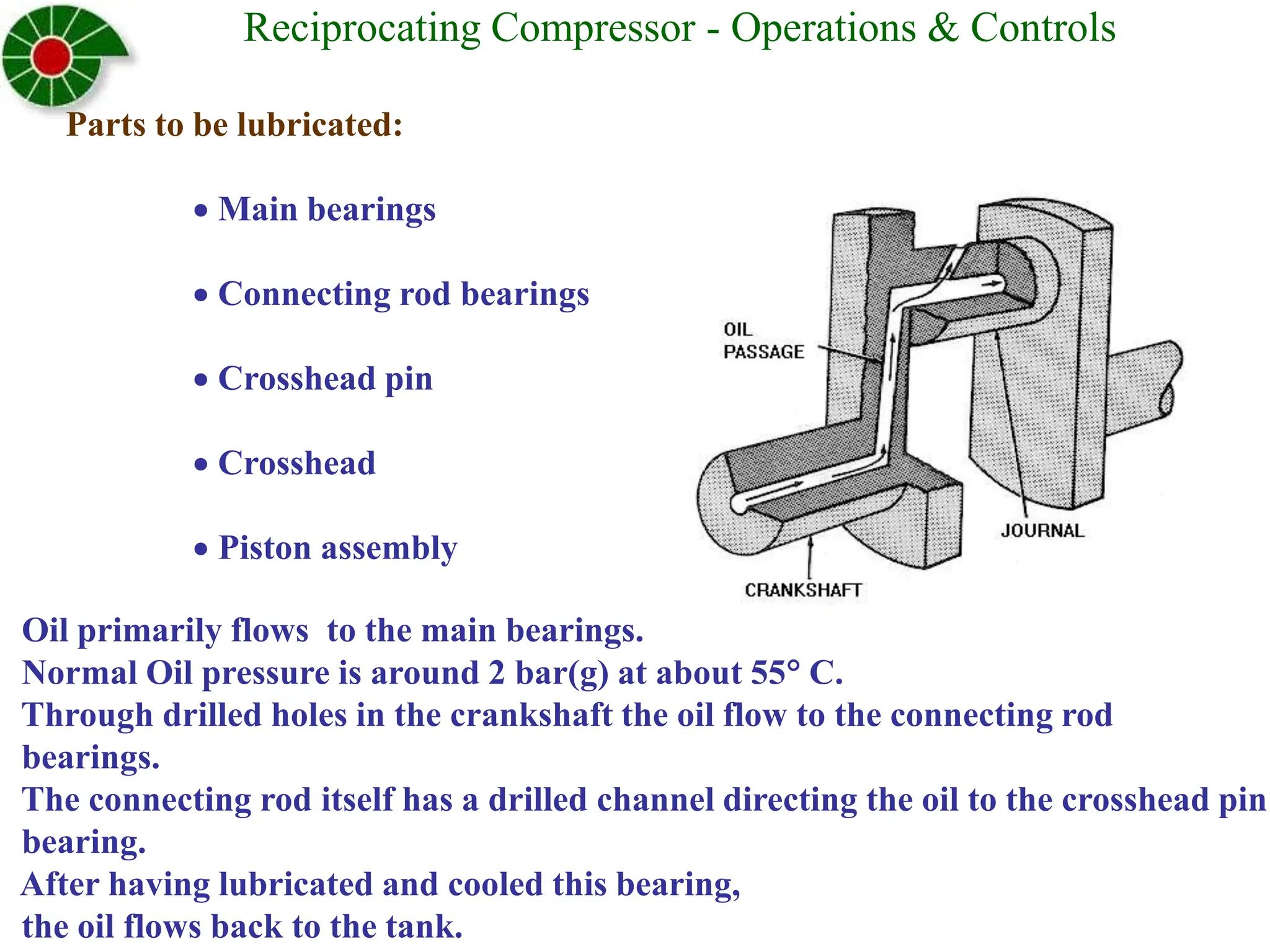 Compressors are mainly of two types: 1. Dynamic Compressors 2. Positive ...