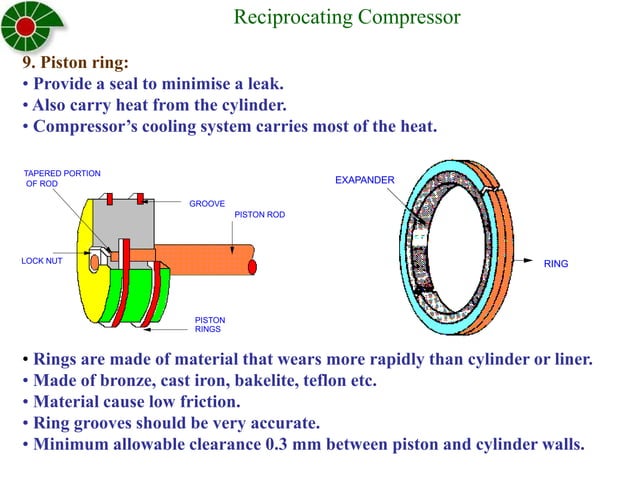 Compressors are mainly of two types: 1. Dynamic Compressors 2. Positive ...