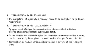 Corporate and Business Law Termination of contracts.pdf