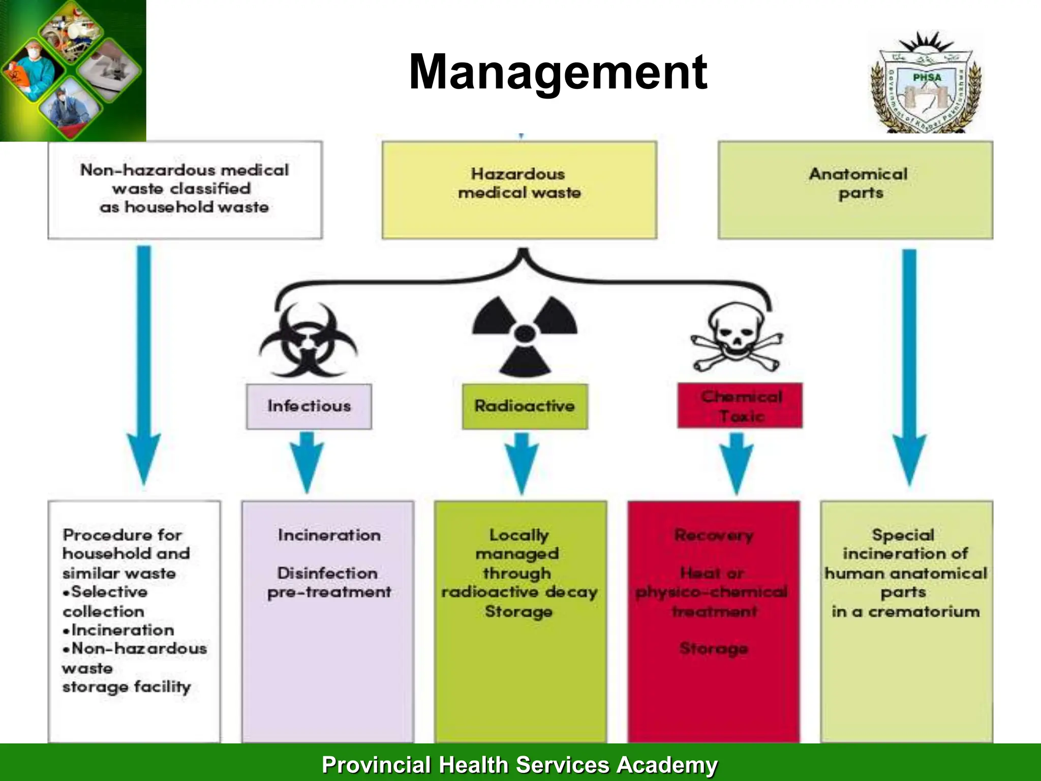 infection prevention control for health staff.pptx