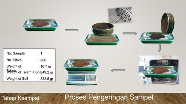 7.1 Sieve Analysis (analisa saringan )11 | PPTX | Geology | Science