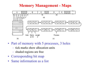 7. Memory management in operating system.ppt