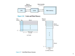 7. Memory management in operating system.ppt