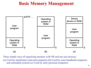 7. Memory management in operating system.ppt