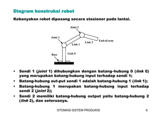 7.-Robot-Industri.pptrobotik untuk membantu manusia | PPT