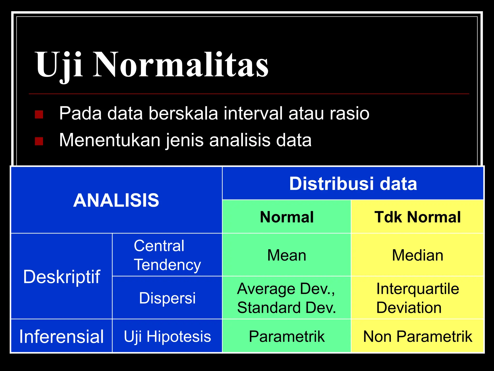 7. Uji Normalitas Data Sebelum Pemilihan Uji Statistik .ppt