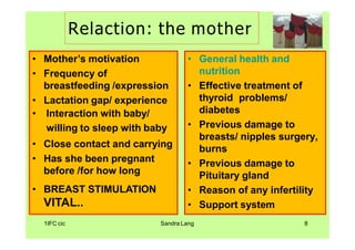 7. Relactation.pptx redae maldey hayelom | PPTX