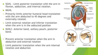 7. Approach to shoulder instability.pptx