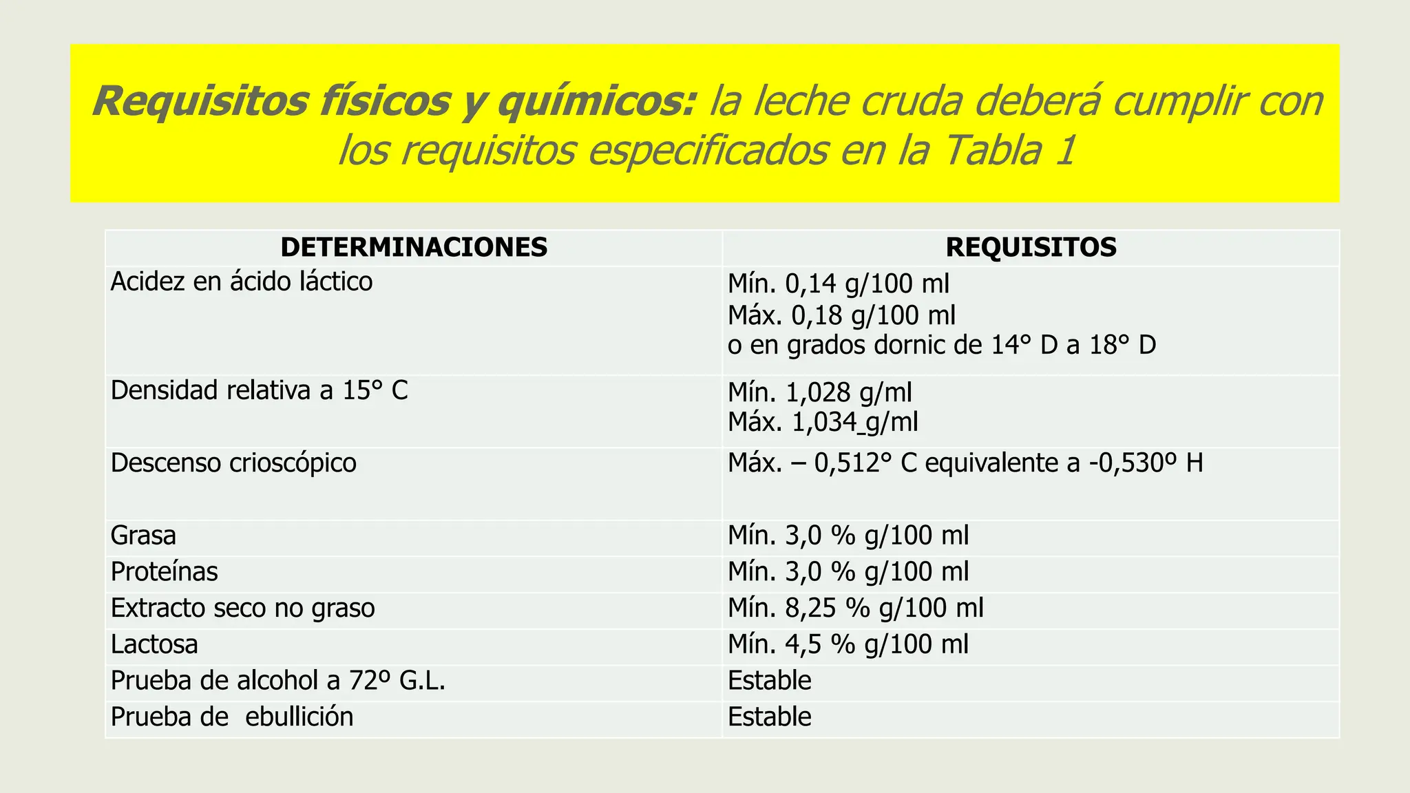 7.Analisis de leche.pptx. Análisis Fisicoquímicos | PPTX