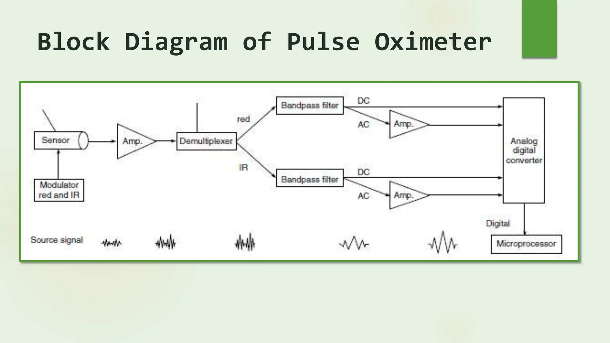 7.pulse oximetry. pptx | PPTX