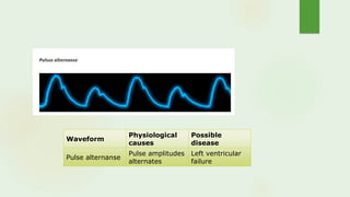 7.pulse oximetry. pptx | PPTX