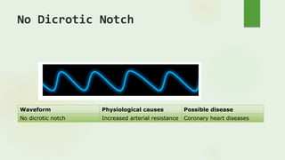 7.pulse oximetry. pptx | PPTX