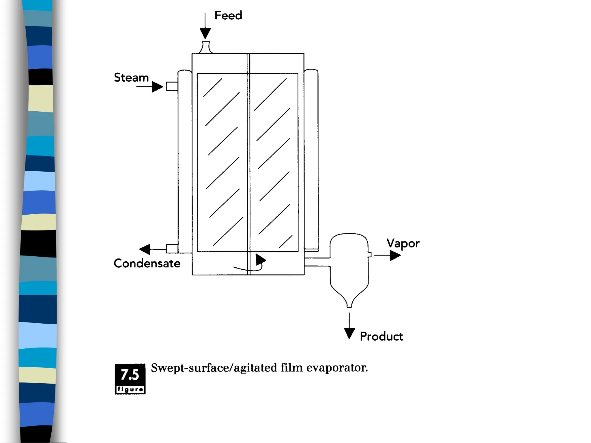 Liquid Concentration, Evaporation, Membrane Technology | PPT