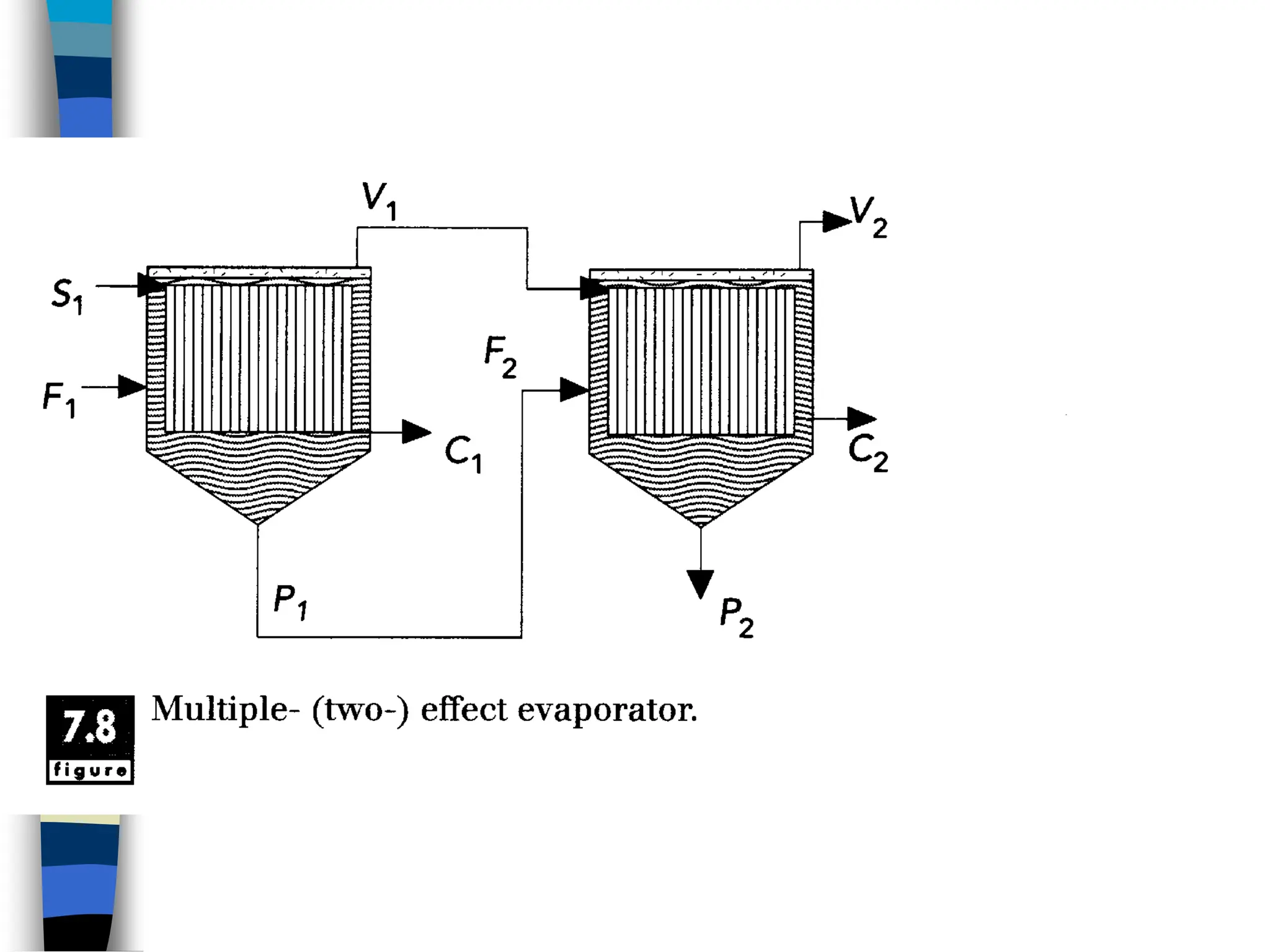 Liquid Concentration, Evaporation, Membrane Technology | PPT