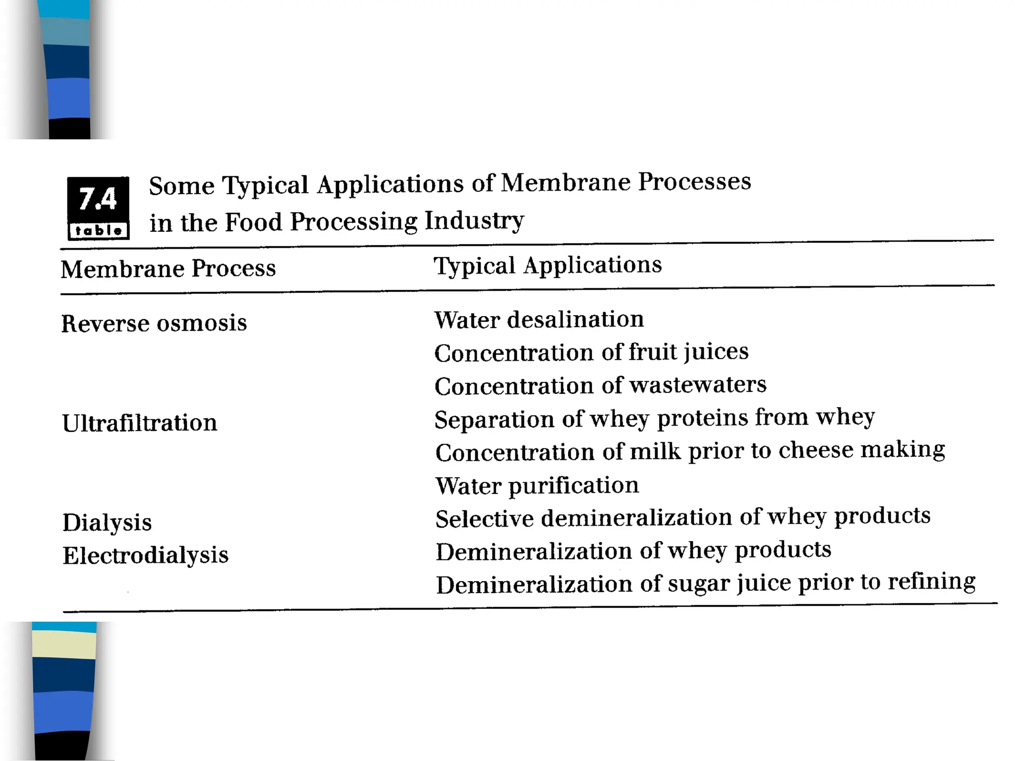 Liquid Concentration, Evaporation, Membrane Technology | PPT