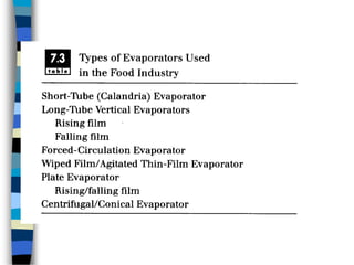 Liquid Concentration, Evaporation, Membrane Technology | PPT