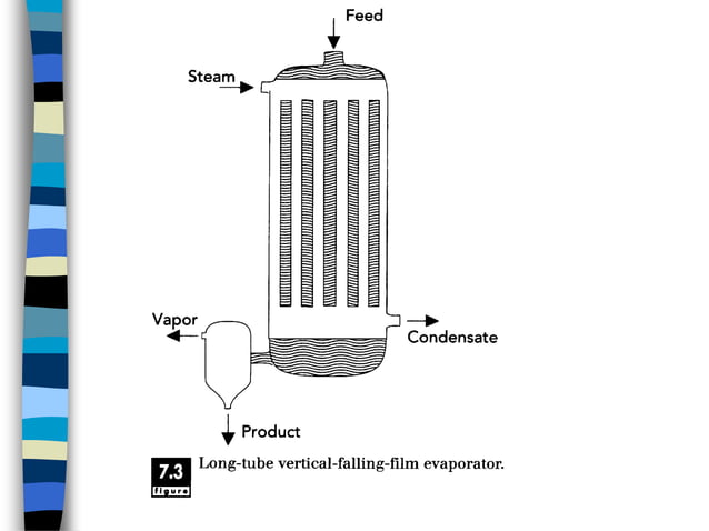 Liquid Concentration, Evaporation, Membrane Technology | PPT