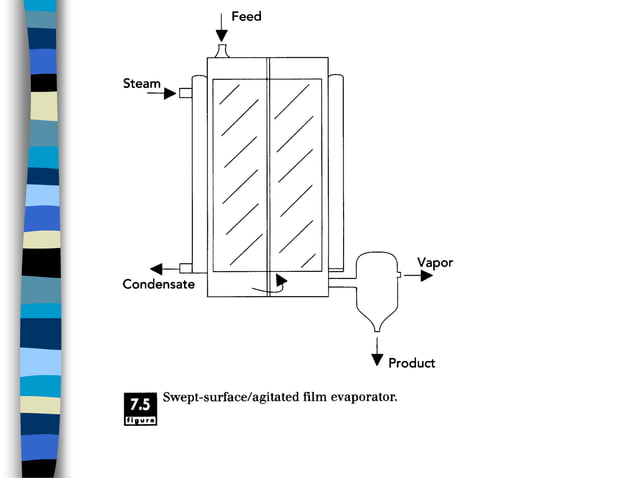 Liquid Concentration, Evaporation, Membrane Technology | PPT