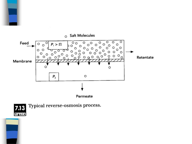 Liquid Concentration, Evaporation, Membrane Technology | PPT