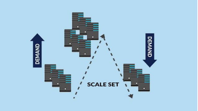 7. Azure Virtual Machine Scale-Set by Techserverglobal | PPTX