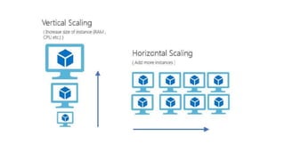 7. Azure Virtual Machine Scale-Set by Techserverglobal | PPTX