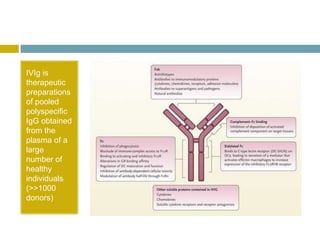 7. GBS , Gullian Barre Syndrome and Role of IVIg.pptx