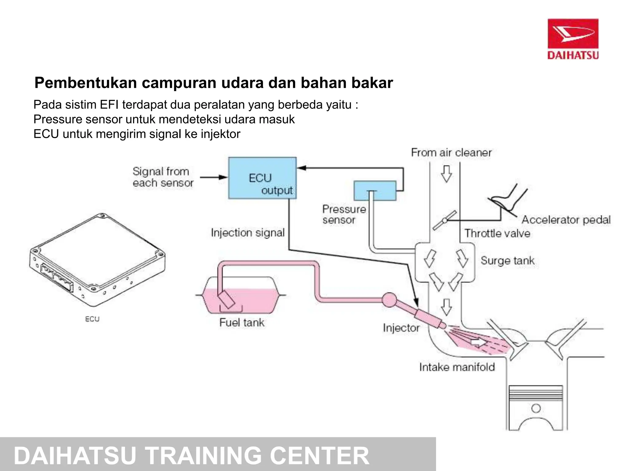 7. Sistem EFI (ELECTRONIC FUEL iNJECTION) | PPT