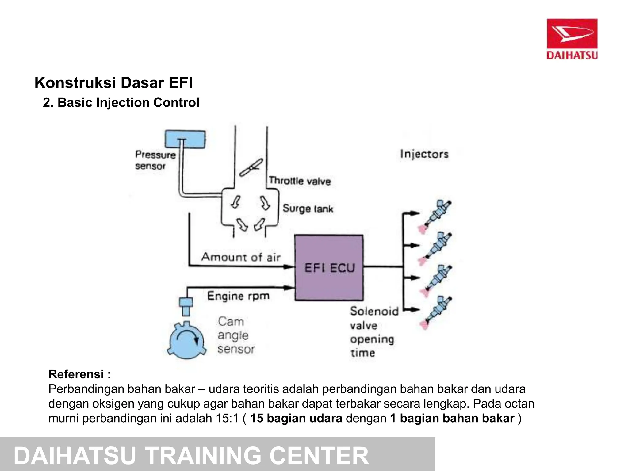 7. Sistem EFI (ELECTRONIC FUEL iNJECTION) | PPT