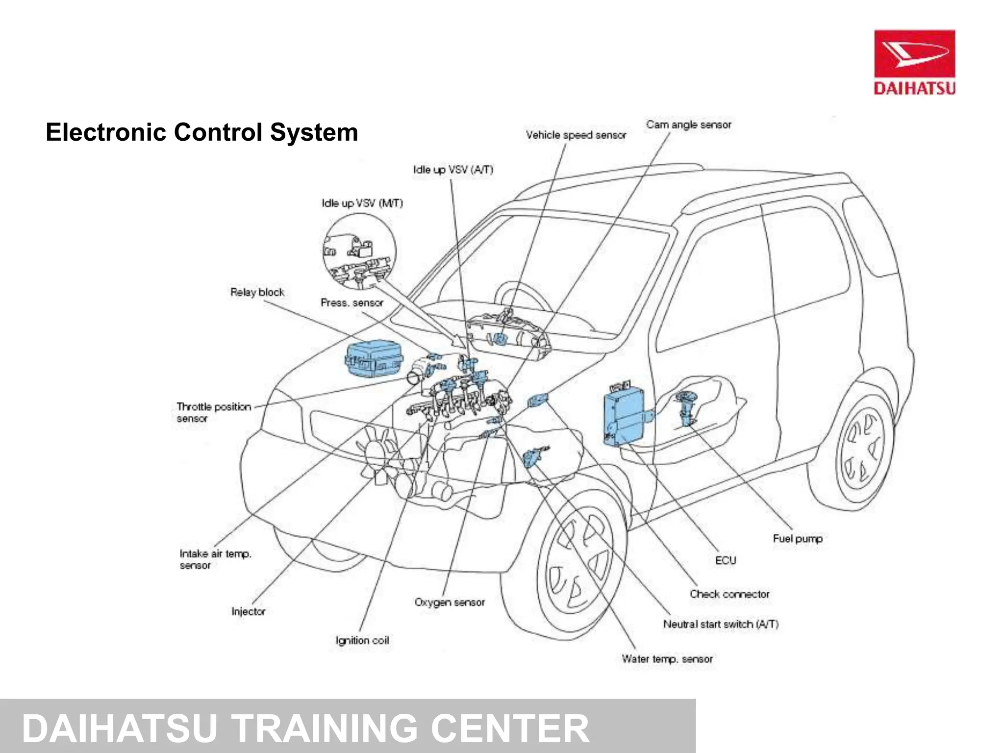 7. Sistem EFI (ELECTRONIC FUEL iNJECTION) | PPT