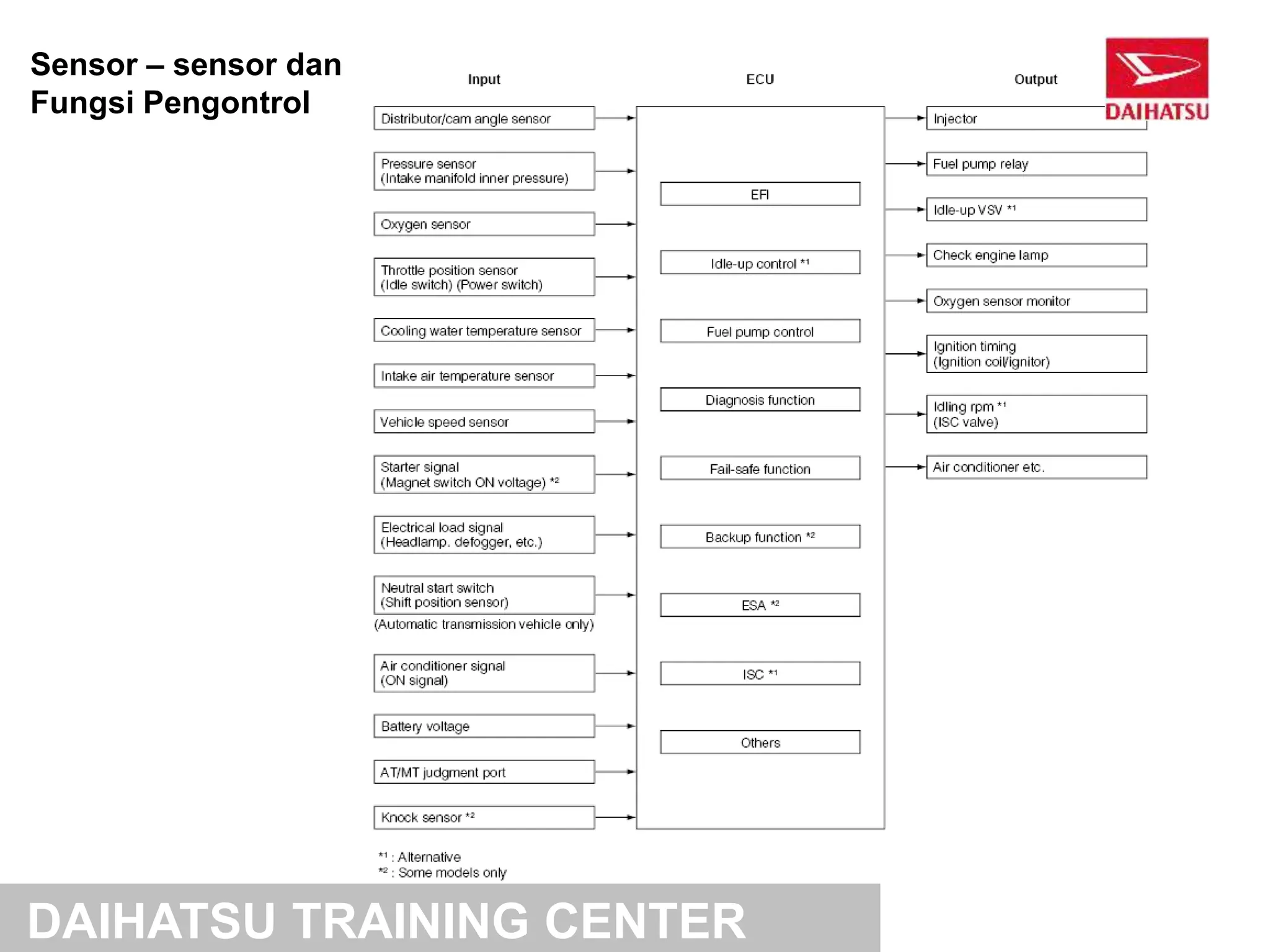 7. Sistem EFI (ELECTRONIC FUEL iNJECTION) | PPT