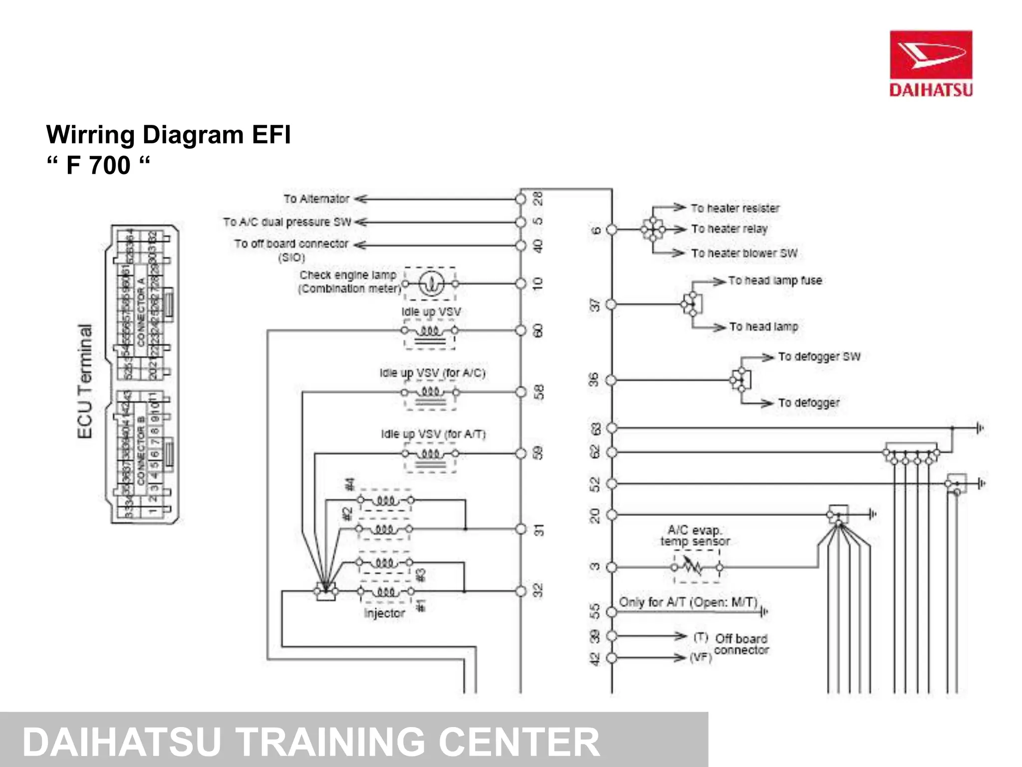 7. Sistem EFI (ELECTRONIC FUEL iNJECTION) | PPT