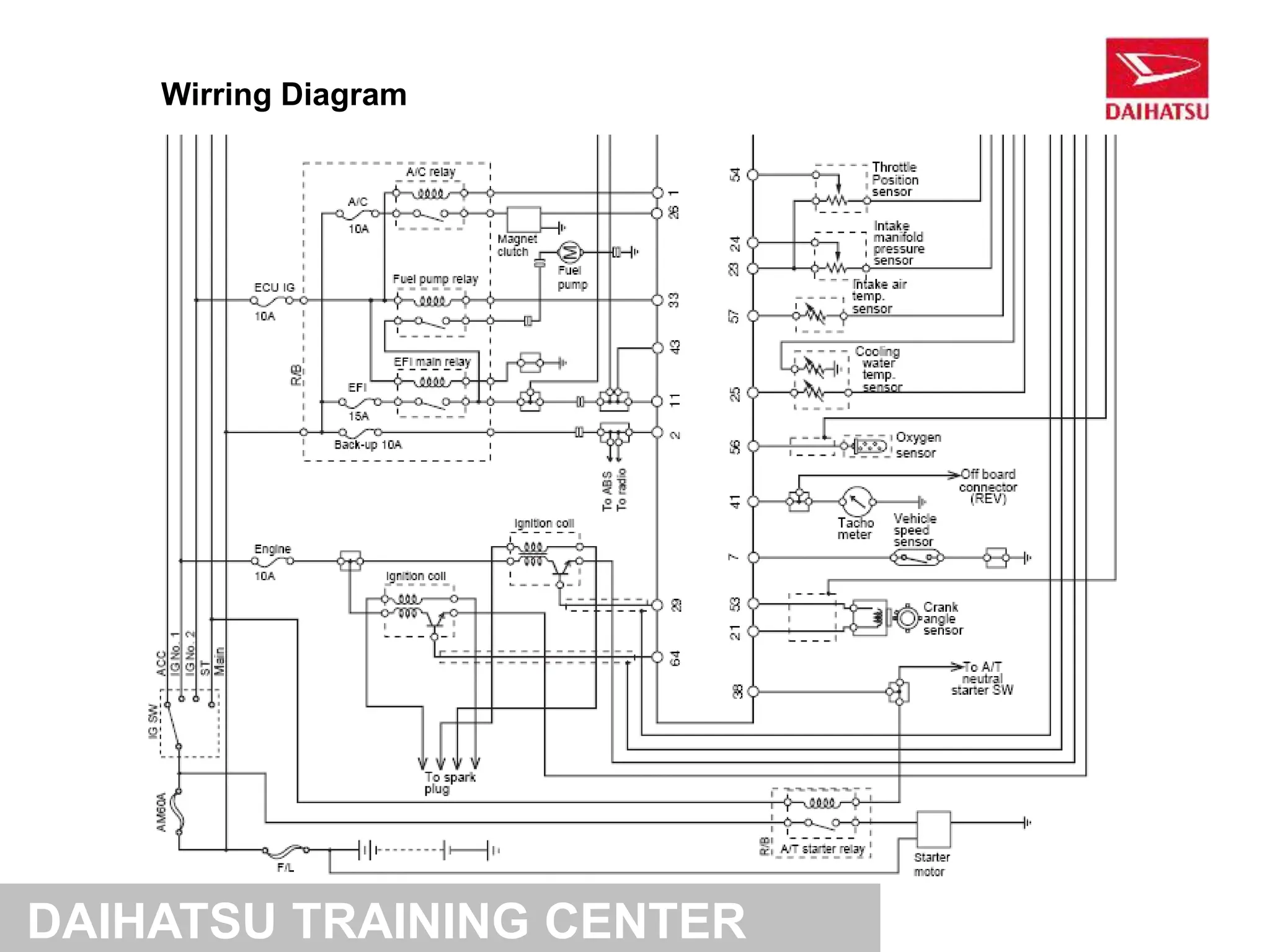 7. Sistem EFI (ELECTRONIC FUEL iNJECTION) | PPT