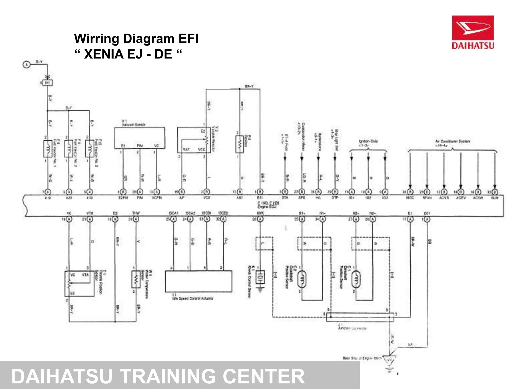 7. Sistem EFI (ELECTRONIC FUEL iNJECTION) | PPT