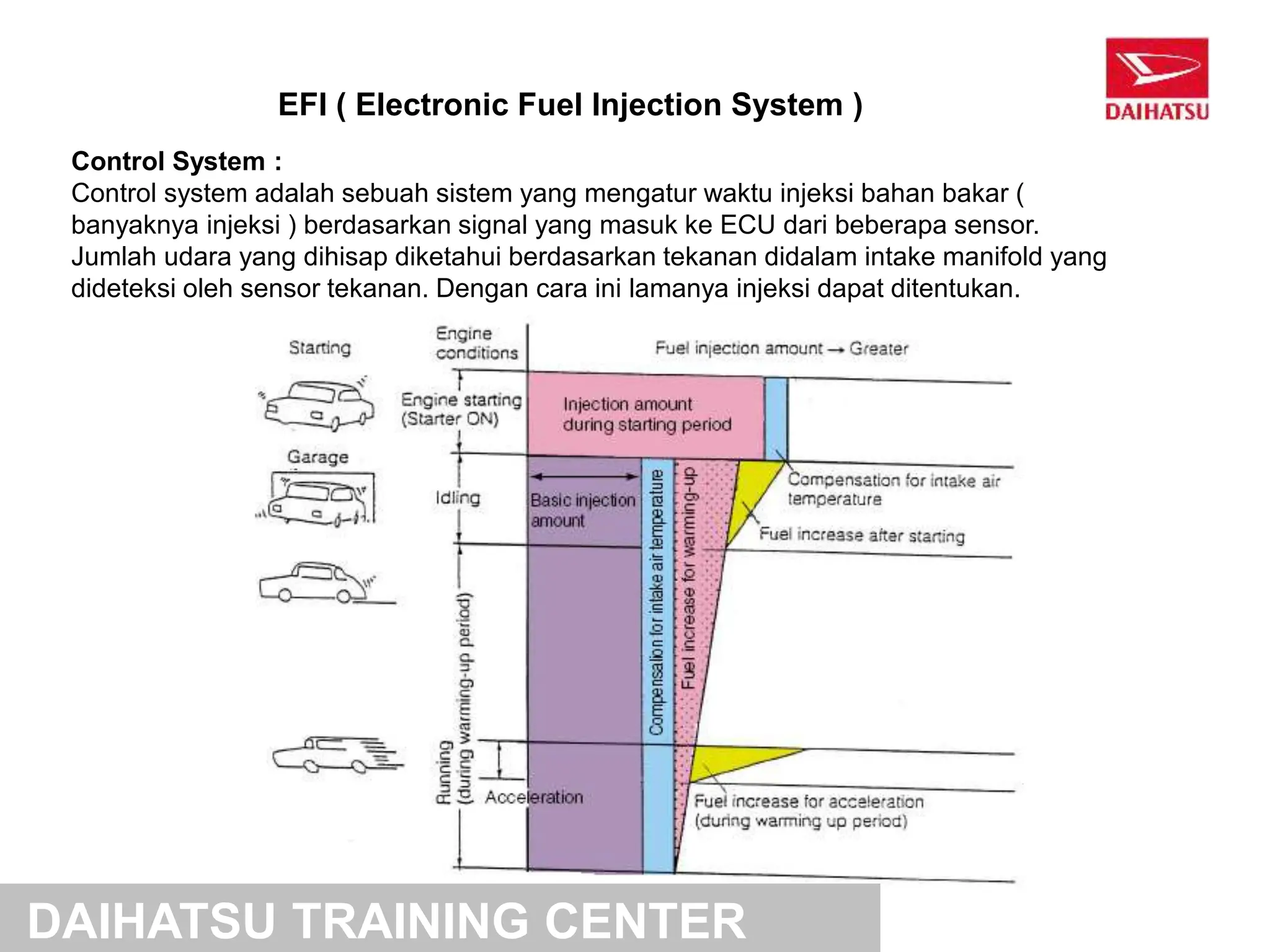 7. Sistem EFI (ELECTRONIC FUEL iNJECTION) | PPT